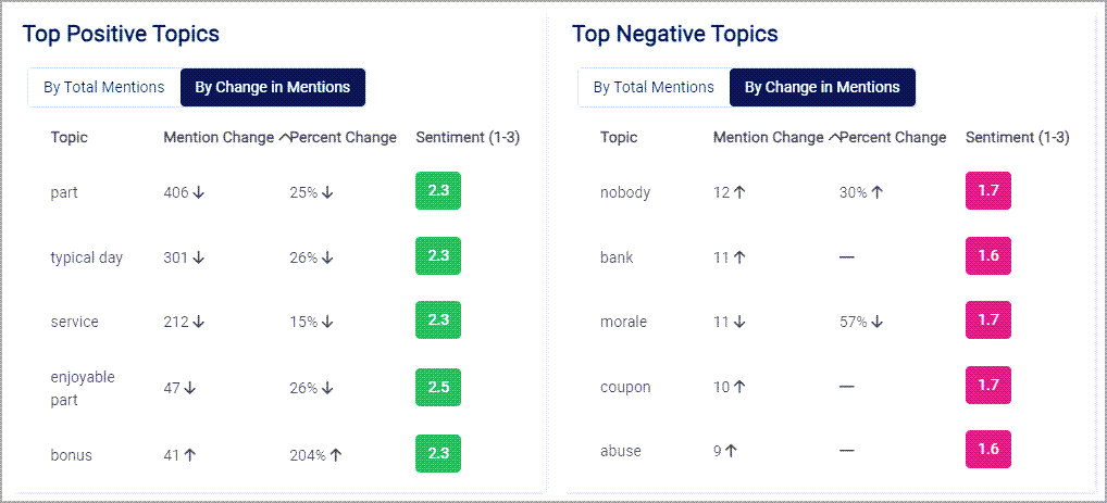 Sentiment Summary tab
