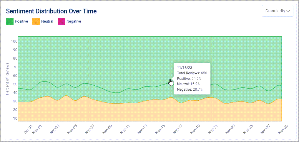 Sentiment Summary tab