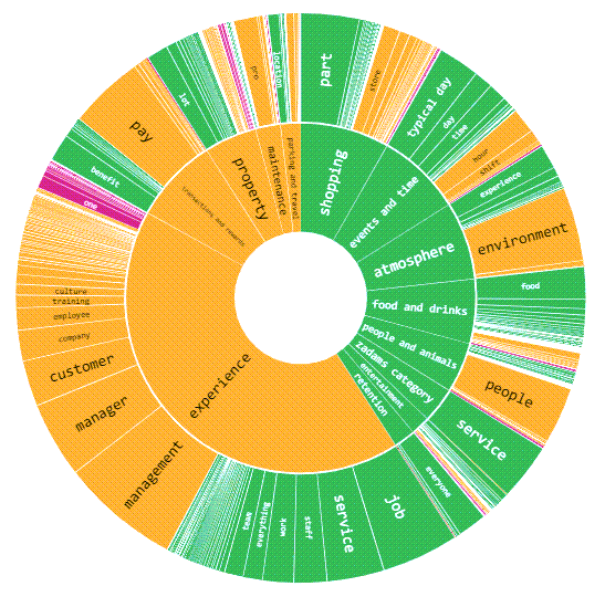 Sentiment Explorer tab